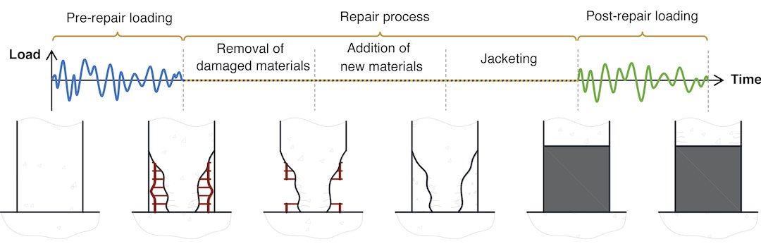New models assess bridge support repairs after earthquakes | Rice News | News and Media ...